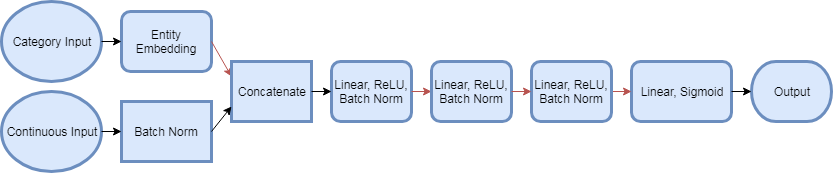 Alan Bertl | Predicting coffee quality